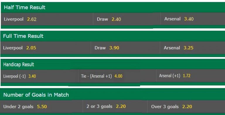How does it work? - 100% Free Soccer and Football Predictions